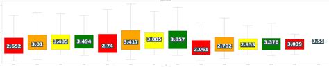 matplotlib box plot with divisor in seaborn python