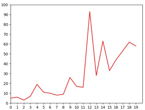 dataframe visualization with pandas plot kanoki
