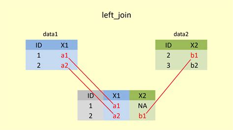 chapter 4 data transformation 2 more one and two table