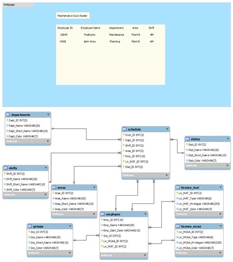 how do i properly structure my relational mysql database stack overflow