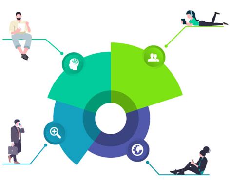What Is Customer Segmentation And Its Types Notifyvisitors