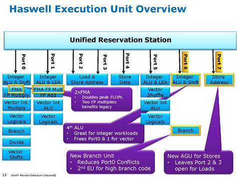 superscalar extracting parallelism at runtime