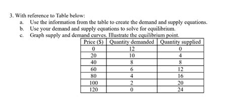 Solved Please Do In Simple Method Please With Reference To