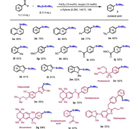 Scheme 2 Substrate Scope Reaction Conditions Acyl Fluoride 0 2