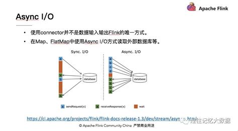 干货 flink connector 深度解析 source