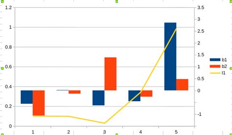 r ggplot plot two bars and one line stack overflow
