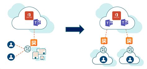 optimizing microsoft teams performance and availability