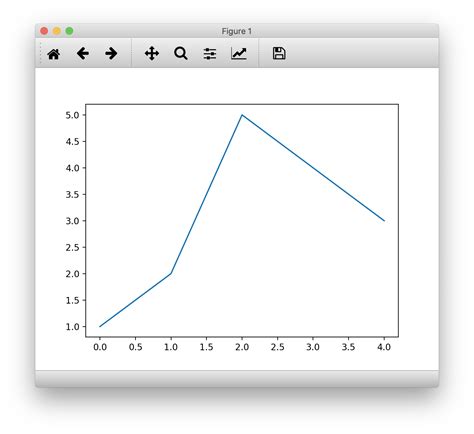 macで使うmatplotlibのbackendエラー python qiita