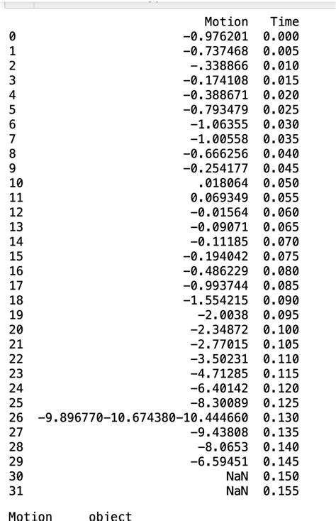 python create data frame with pd read csv but data in