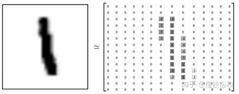 python数据分析：数据降维（tsen） 知乎