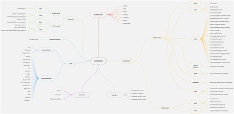 scikit multiflow map — scikit multiflow 0 6 dev0 documentation