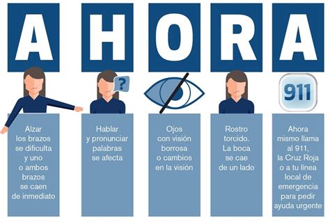 ¿cómo Puedes Detectar Que Está Ocurriendo Un Derrame Cerebral Y Por Qué