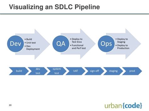 enterprise devops scaling build deploy test release