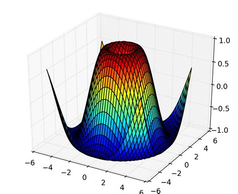 what s new in matplotlib — matplotlib 1 4 2 documentation
