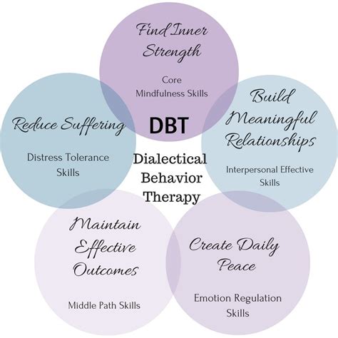 who benefits from dbt who does dbt work for blog post