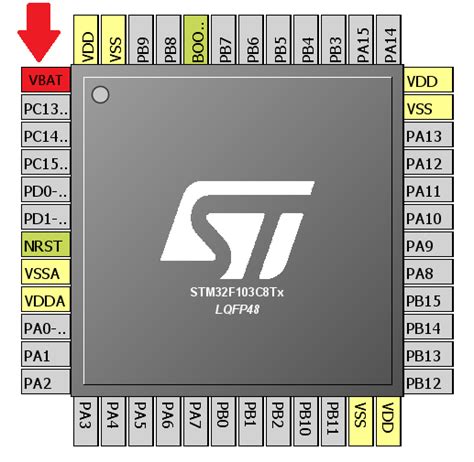 stm32 s internal rtc embedded lab