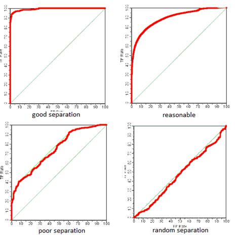 how to draw roc curve in r hudson facteneve78