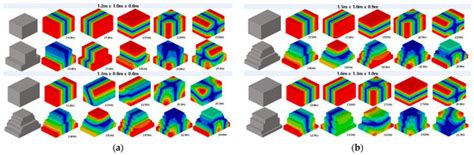 Applied Sciences Free Full Text Graph Convolutional Network