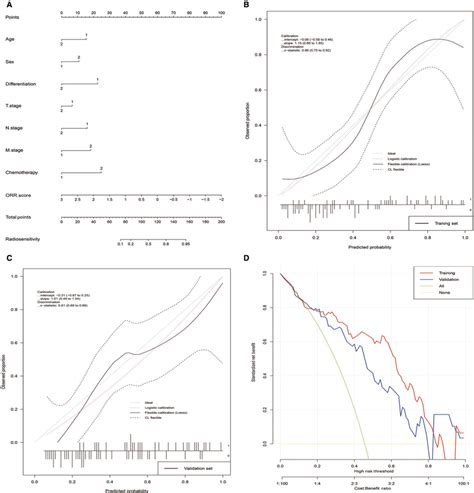 Radiotranscriptomics Based Nomogram Development Assessment And