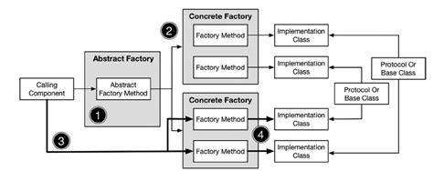 builder design pattern in ios
