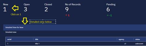 click on st metric to see a detailed view of the data 🎈 using