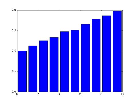 python assertionerror height must be length 0 or scalar