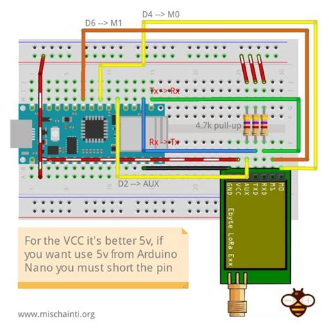 ebyte lora e220 llcc68 device for arduino esp32 or esp8266 library