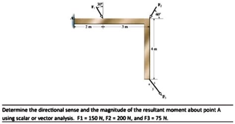 Solved Determine The Directional Sense And The Magnitude Of The