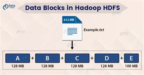 hadoop hdfs architecture explanation and assumptions dataflair