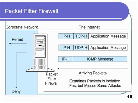 packet filter firewall