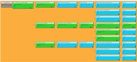 jenkins pipeline plugin with parallel jobs ui stack overflow