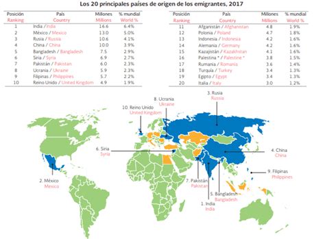 Los 20 Principales Países De Origen De Los Migrantes Opportimes