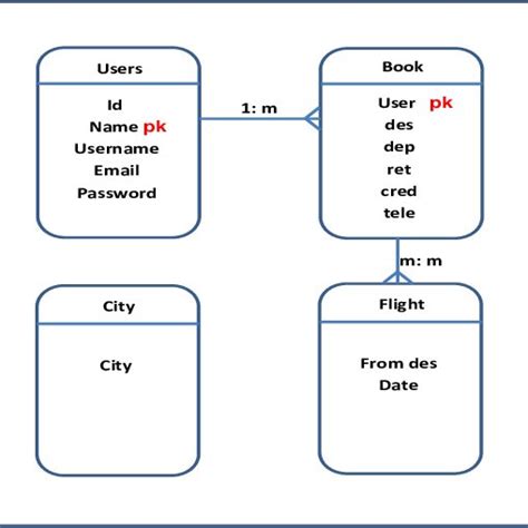 system flowchart e system interface when client uses the application