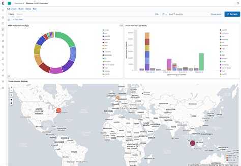 misp module filebeat reference [master] elastic