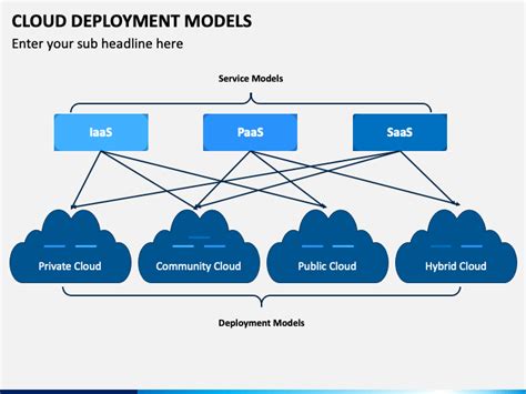 cloud deployment models powerpoint template ppt slides sketchbubble