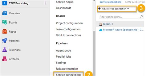 adventures in devops deploy jenkins build artifacts using