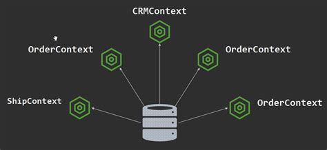 [ef core][sqlite]如何使用 ef core dbcontext 以 microsoft entityframeworkcore