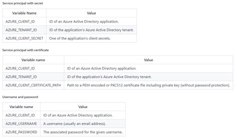 azure key vault and python and fetching secret microsoft qanda