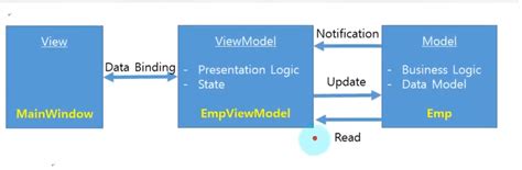 wpf mvvm colorlister with navigationwpf listview pagination using mvvm