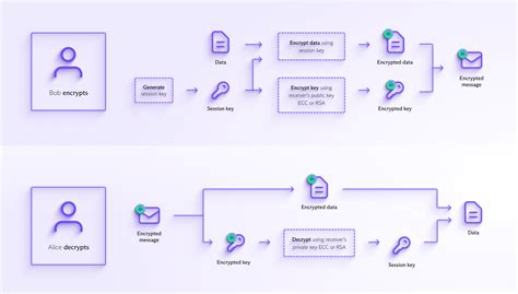 what is pgp encryption and how does it work proton