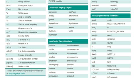 javascript cheat sheet free download