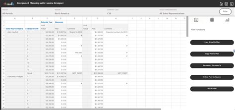 sap calculation spreadsheet inside 7 different use cases for sap lumira