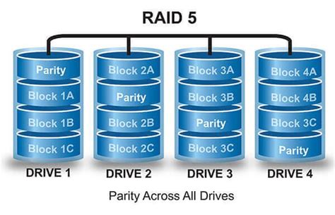 how to configure raid5 in centos 7 linuxhelp tutorials