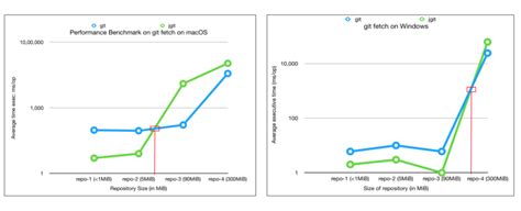 git plugin performance improvement final phase and release