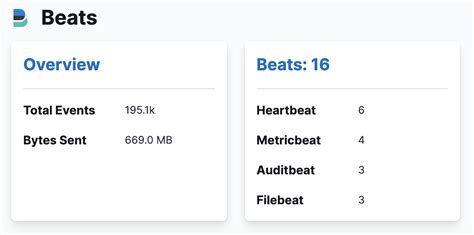 beats monitoring metrics kibana guide [7 x] elastic