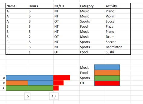 solved stacked bar chart using multiple dimensions and mu qlik