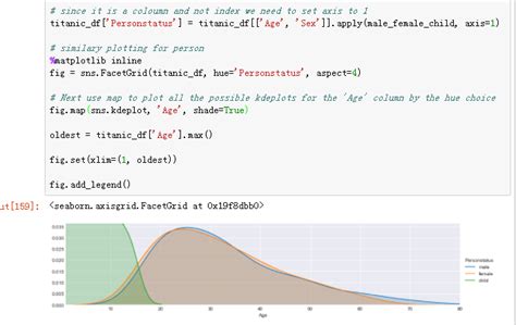 python why my seaborn kdeplot was truncate stack overflow