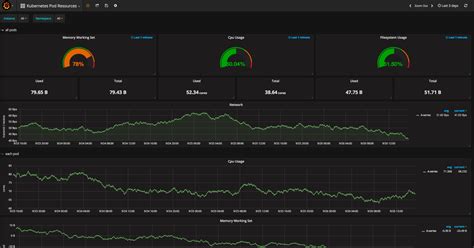 使用 prometheus 监控 kubernetes 集群 · kubernetes 中文指南——云原生应用架构实战手册