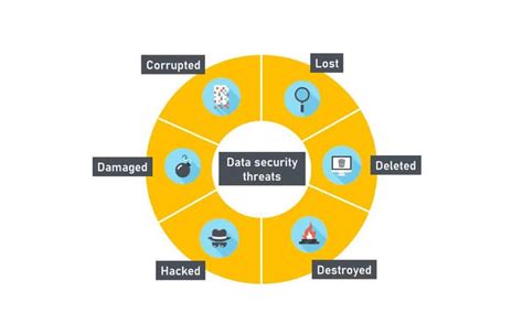 5 essential data security best practices for keeping your data safe