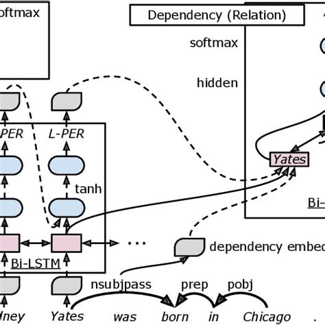 the architecture of the attention guided graph convolutional network